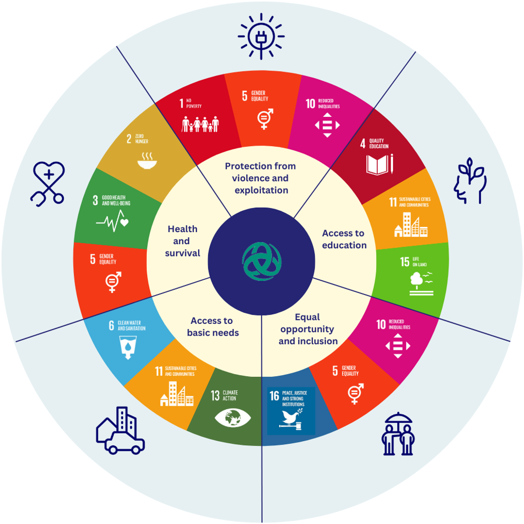 Future Generations Fund